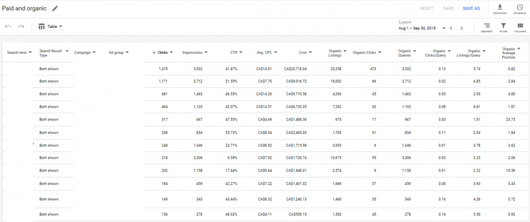 Google Organic + Paid Report – What Marketers Need to Know | iQuanti ...
