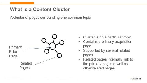 An Easy 4-Step Guide to Improving SEO With Powerful Topic Clusters ...