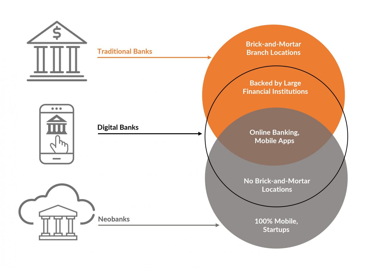 A Marketers’ Guide to Neobanks | iQuanti Insights